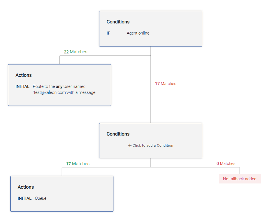 Routing Queue & Agent Response Time Reporting